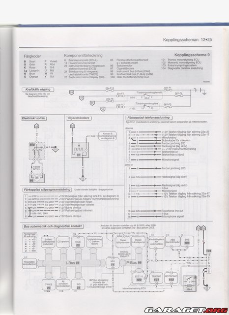 Elschema Saab 9-3 Gen 1 (reeLays fotoalbum) - Garaget